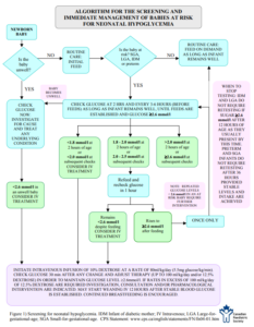 CPS Glucose Guidelines - Toronto Centre for Neonatal Health