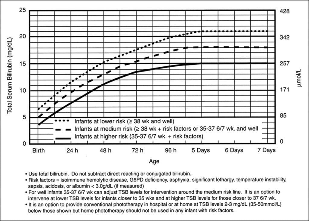 Neonatal Jaundice - Toronto Centre for Neonatal Health