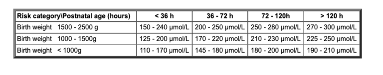 Neonatal Jaundice - Toronto Centre for Neonatal Health