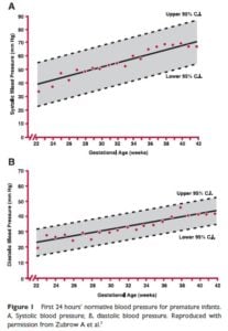 Heart & Circulation Disorders - Toronto Centre for Neonatal Health