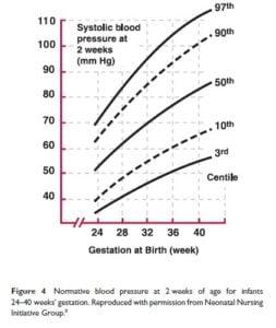 Heart & Circulation Disorders - Toronto Centre for Neonatal Health